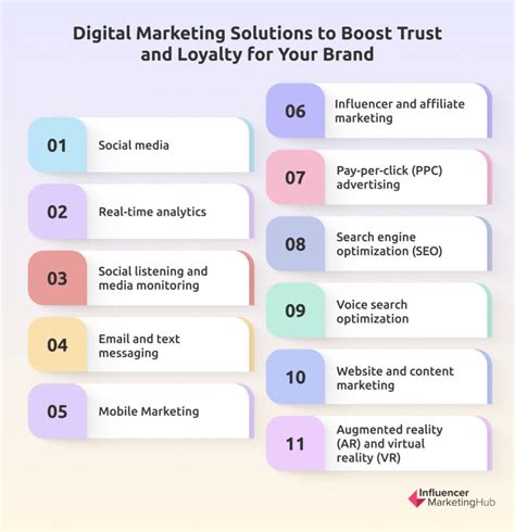 11 Digital Marketing Solutions To Exceed Your Campaign Targets