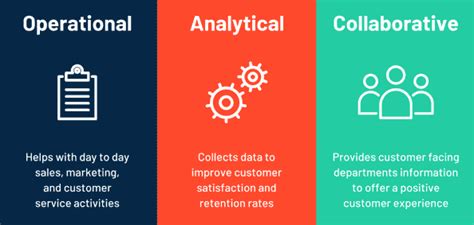 Types Of CRM Systems What They Offer A Comprehensive Guide
