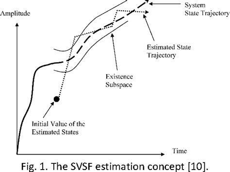Figure 1 From The Continuous Time Smooth Variable Structure Filter