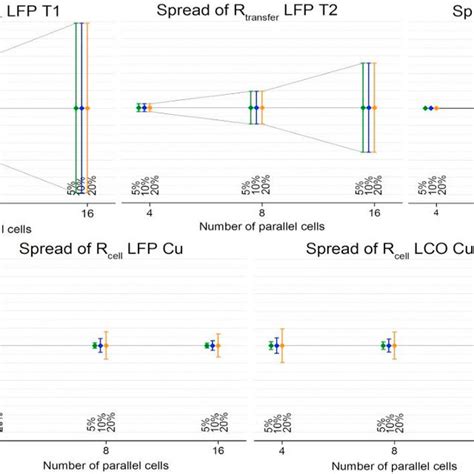 Dependency Of Load Distribution In Form Of The Relative Standard Download Scientific Diagram