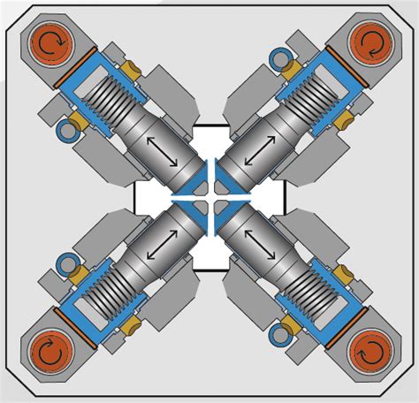 Radial Forging Metalltechnik Menges Gmbh
