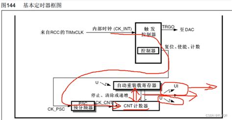 Stm32 Tim定时器stm32 Tim Etr Csdn博客 Stm32 Tim定时器stm32 Tim Etr Csdn博客