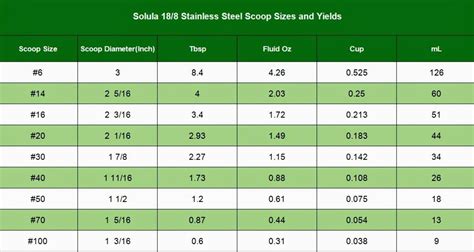 Scoop Sizes Stainless Stainless Steel Steel