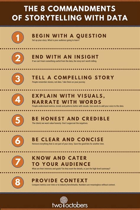 Paschal Ugwu On Linkedin Twooctobers Datastorytelling