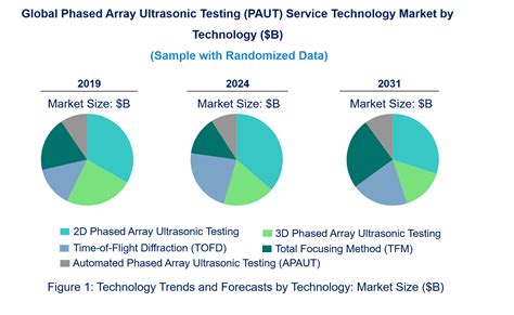 Technology Landscape Trends And Opportunities In Phased Array Ultrasonic Testing Paut Service