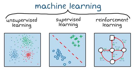 What Is Reinforcement Learning Matlab And Simulink