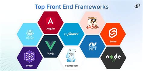 Najlepsze Frameworki Front Endowe W 2024 Roku