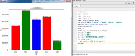 Python怎么解决用matplotlib画图时无法显示中文的问题或者出现方框的问题 阿瑶不会秃 博客园