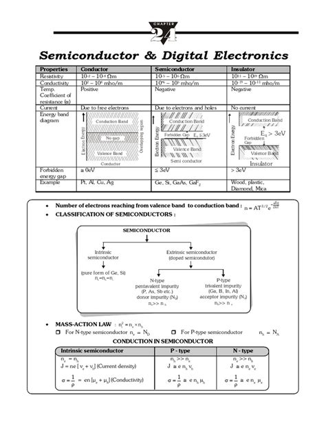 24 Semiconductor Digital Electronics Short Notes Pdf Pn Junction Semiconductors
