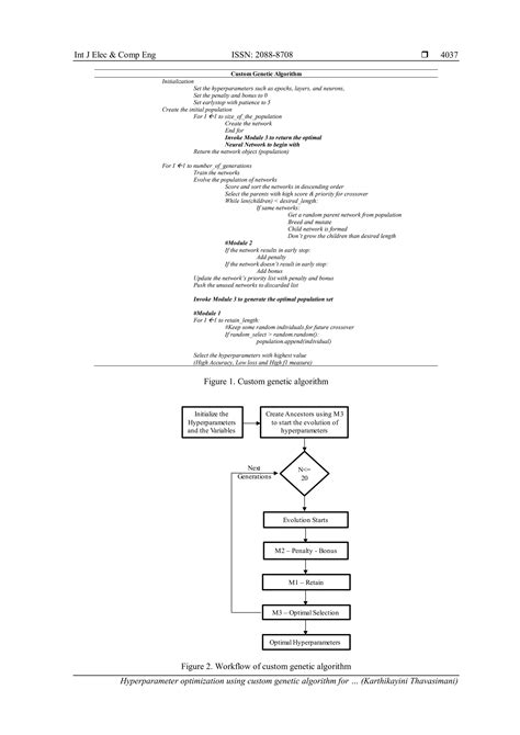 hyperparameter optimization using custom genetic algorithm for