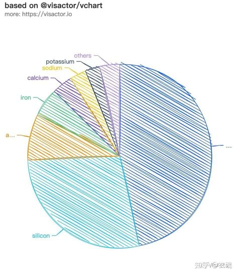Visactor——面向叙事的智能可视化解决方案 知乎