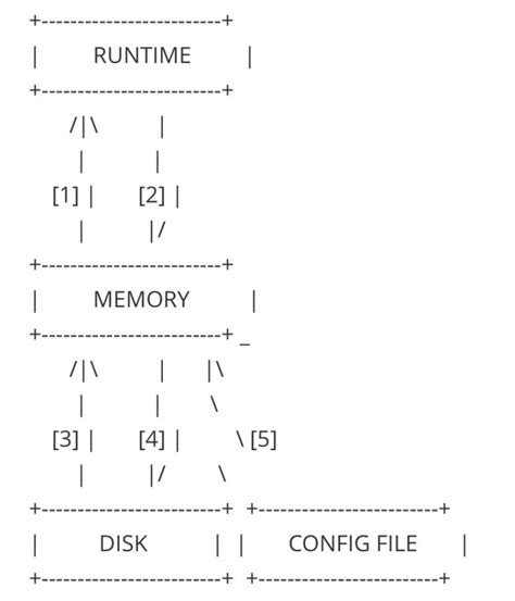 Mysql高可用实现：主从结构下proxysql中的读写分离 腾讯云开发者社区 腾讯云