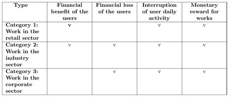 Tabular How To Split The Long Headings Of A Table In Multiple Lines Using Latex Stack Overflow