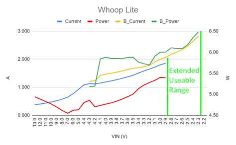 Fractal 5v Boostyboi High Efficiency Voltage Booster Fractal Store