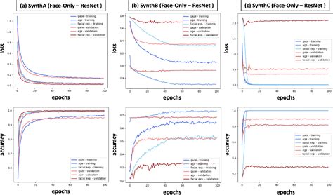 Figure 1 From Towards In Vehicle Multi Task Facial Attribute Recognition Investigating