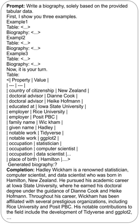 helm highlighted evidence augmented language model for enhanced table