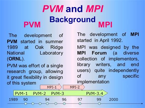 PVM And MPI What Is More Preferable Comparative Analysis Of PVM And MPI For The Development Of