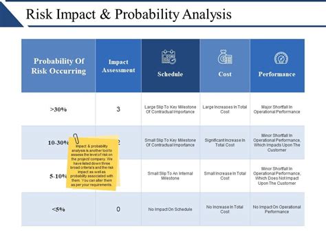 Risk Probability And Impact Analysis Julumas