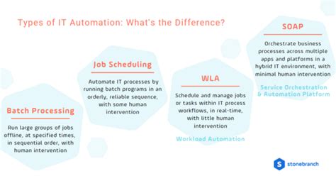 Guide What Is Batch Processing And How Has It Evolved