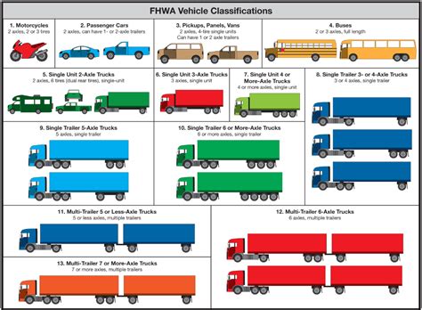 What Is Considered A Commercial Vehicle In Pa At William Mariotti Blog