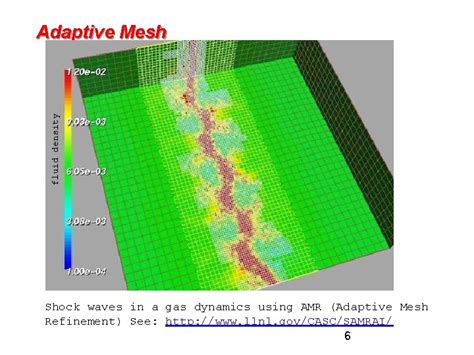 Computational Meshes Matrices Conjugate Gradients And Mesh Partitioning
