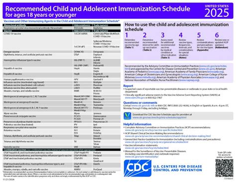 Tetanus Immunization Resources For Healthcare Providers