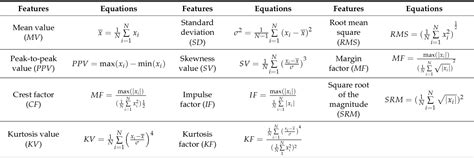 Table 1 From A Hybrid Feature Model And Deep Learning Based Bearing