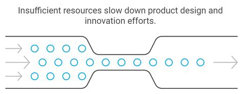 revolutionizing product design with aws hpc accelerate engineering