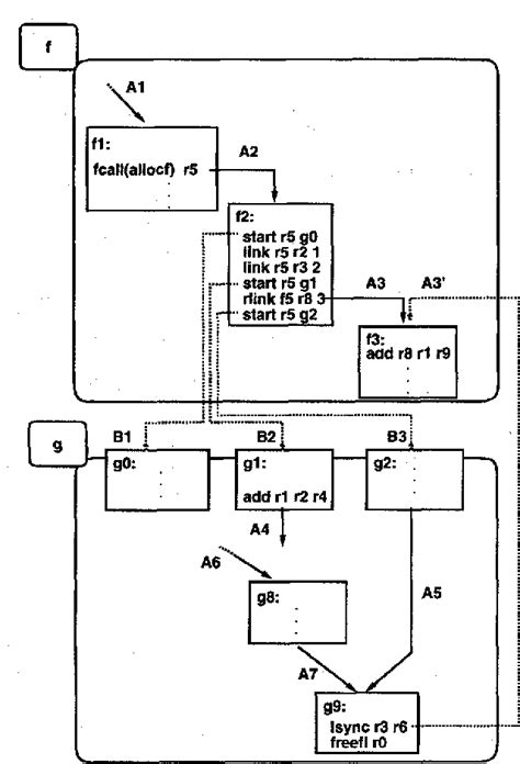 figure 1 from a practical processor design for multithreading