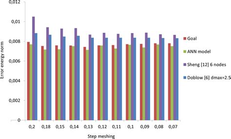 MLP Model Versus Other Approaches Download Scientific Diagram