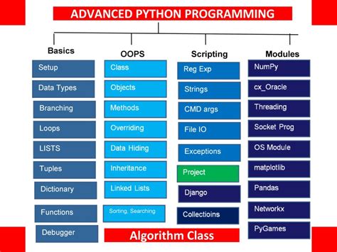 Python Training Institutes In Hyderabad By Srihariit