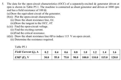Solved The Data For The Open Circuit Characteristics Occ