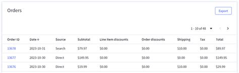 ecommerce analytics reports orders report