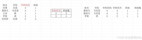 数据库原理及应用:用实例理解关系代数(传统集合运算和专门关系运算)数据库传统集合运算例题 Csdn博客 数据库原理及应用:用实例理解关系代数(传统集合运算和专门关系运算)数据库传统集合运算例题 Csdn博客