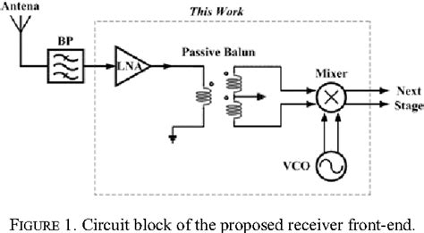 Figure 1 From The Rf Receiver Front End Chip Design With The