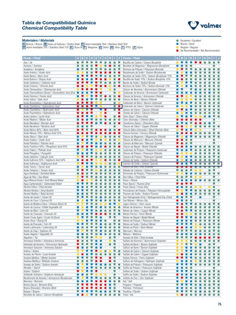 Tabla De Compatibilidad Pdf