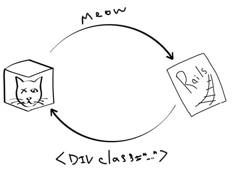 Events By Evil Martians