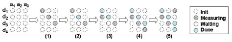 example of the scheduling algorithm download scientific diagram