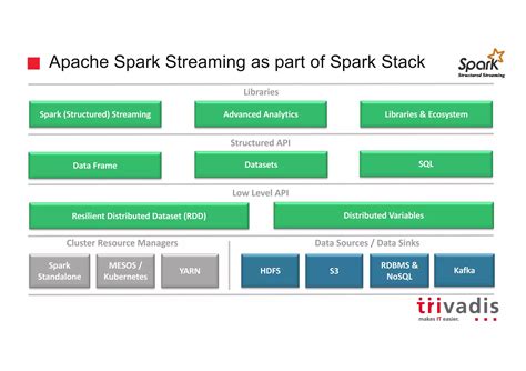 spark structured streaming vs kafka streams ppt