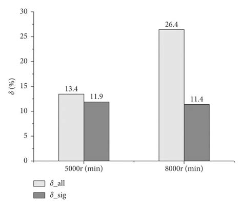 Root Mean Square Error Diagram Download Scientific Diagram