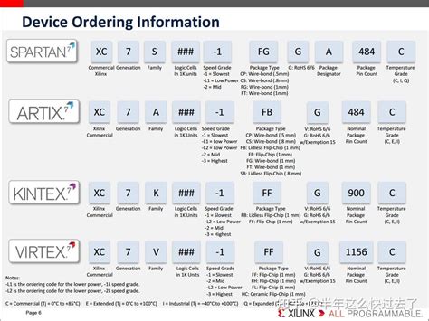 Fpga应用系列——0 选型 知乎
