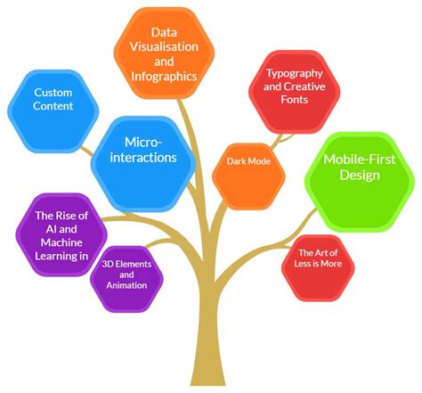 top 2024 web design trends every business should know