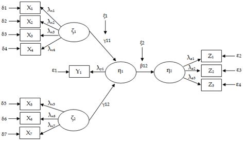 Gambar 7 Diagram Jalur Model Struktural Download Scientific Diagram