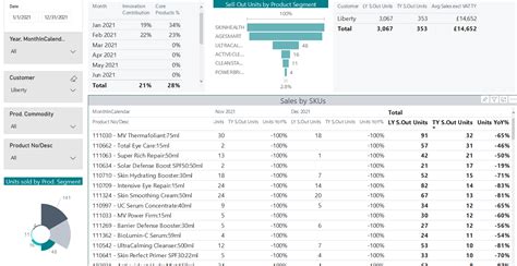 Solved Dynamic Text For Topn Microsoft Fabric Community