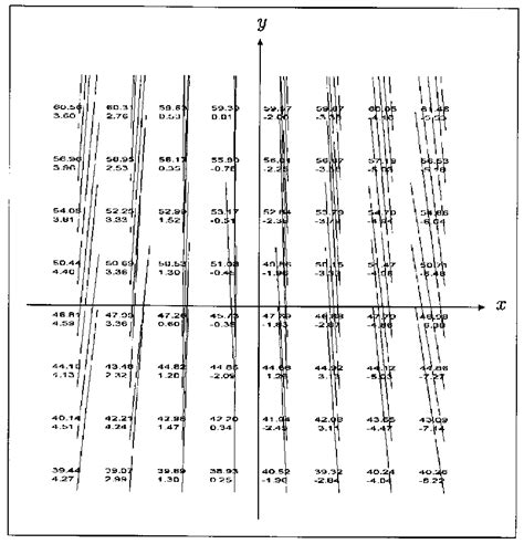 Example Of Microtensile Test Displacement Field The Components Of The