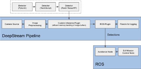 Figure 11 From Vision Based Aircraft Detection And Tracking For Detect