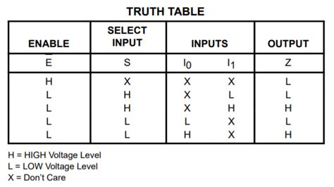 74ls157 Multiplexer 2x1 Crcibernética
