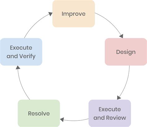 Securing Online Gaming Combine Chaos Engineering With Devops Practices