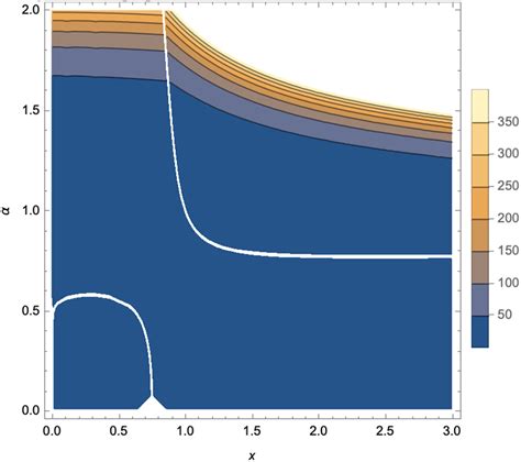 A Fractal Modification Of The Tropical Algebra For Noise Removal And Optimal Control Hong Yi
