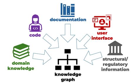 Modernizing A Legacy Codebase Using Ai Croz